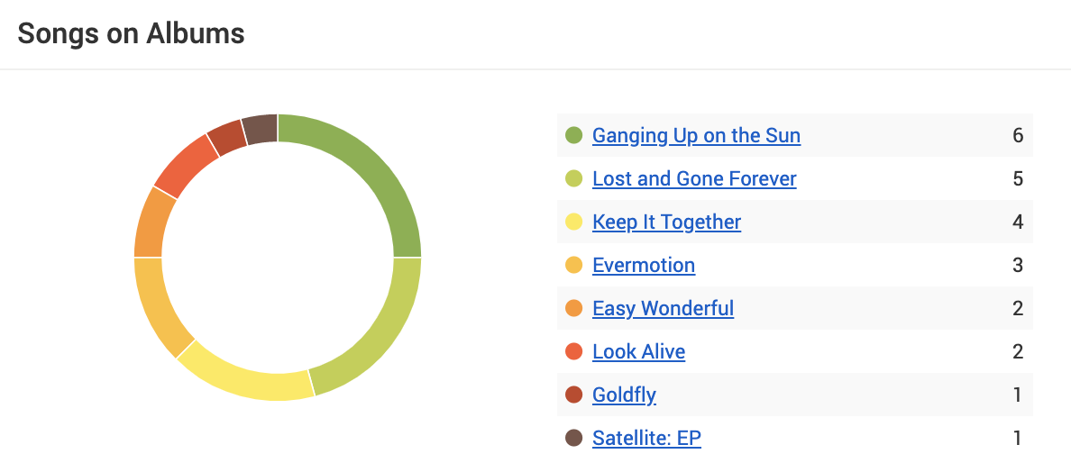 Guster Plays Double Header for First-Ever Drive-In Shows | setlist.fm